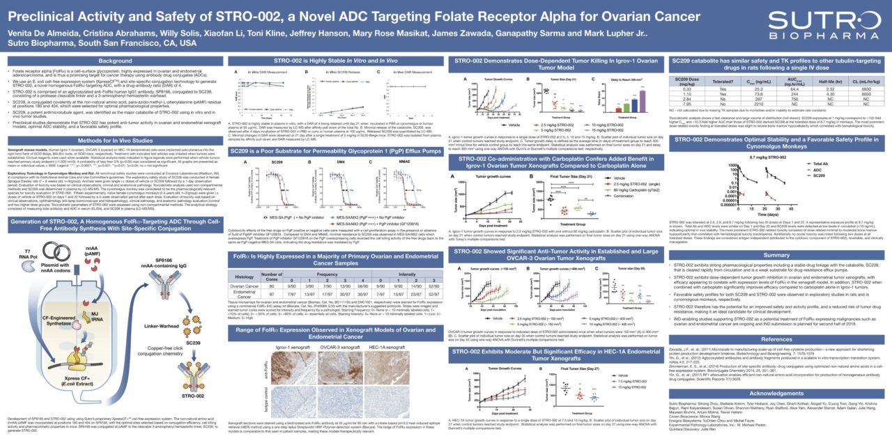 Society for Gynecologic Oncology (SGO) 2018 – STRO-002 Poster | Sutro ...