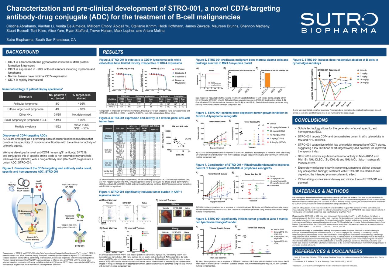 American Association for Cancer Research (AACR) 2017 – Poster | Sutro Biopharma, Inc.