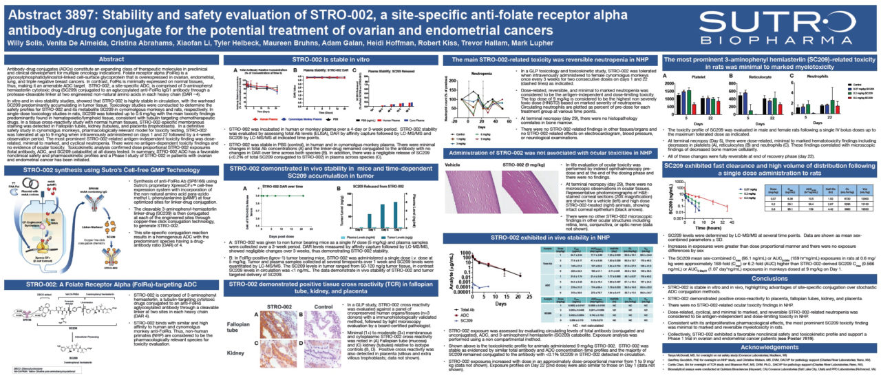 American Association for Cancer Research (AACR) 2019 – STRO-002 ...