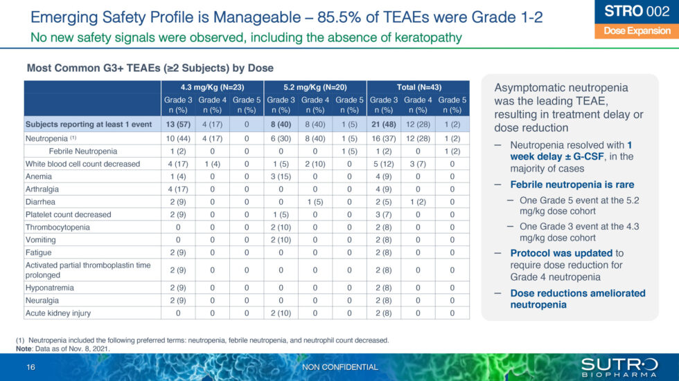 Jefferies Healthcare Conference 2022 – Presentation | Sutro Biopharma, Inc.