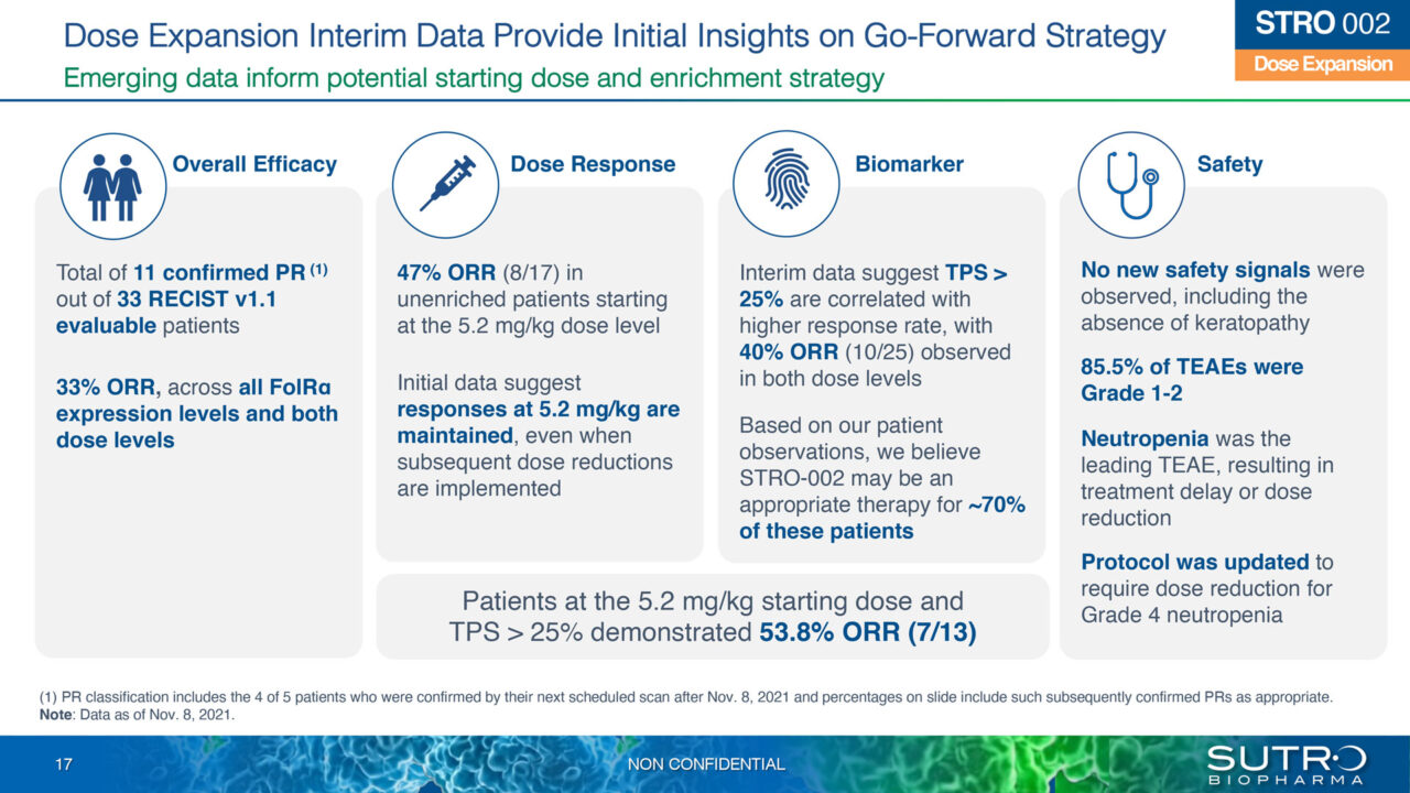 Jefferies Healthcare Conference 2022 – Presentation | Sutro Biopharma, Inc.