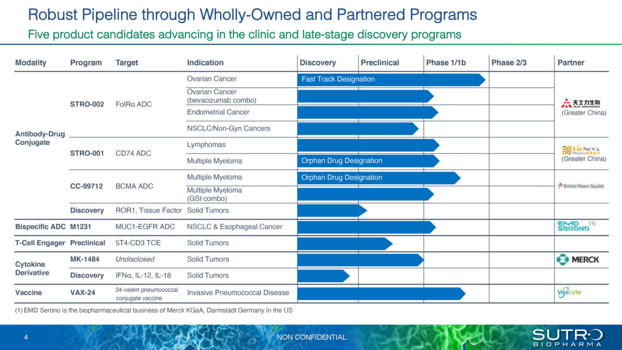 Jefferies Healthcare Conference 2022 – Presentation | Sutro Biopharma, Inc.