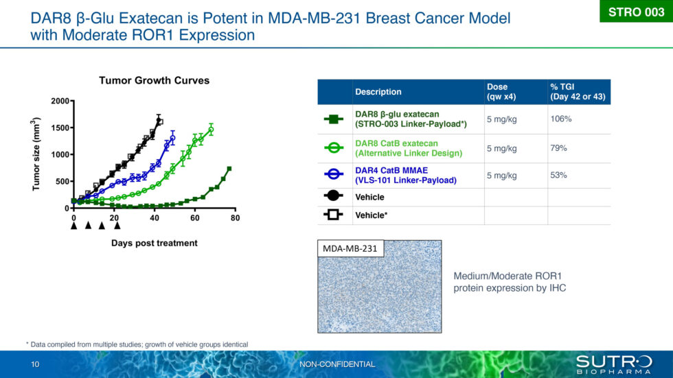 Sutro Biopharma, Inc. is a public biotechnology company focused on ...