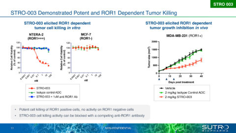 Sutro Biopharma, Inc. is a public biotechnology company focused on ...