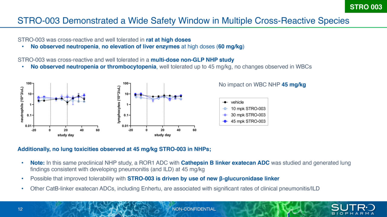 Sutro Biopharma, Inc. is a public biotechnology company focused on ...