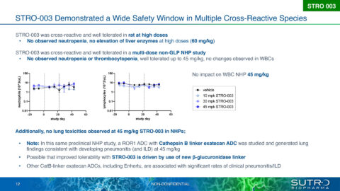 Sutro Biopharma, Inc. is a public biotechnology company focused on ...