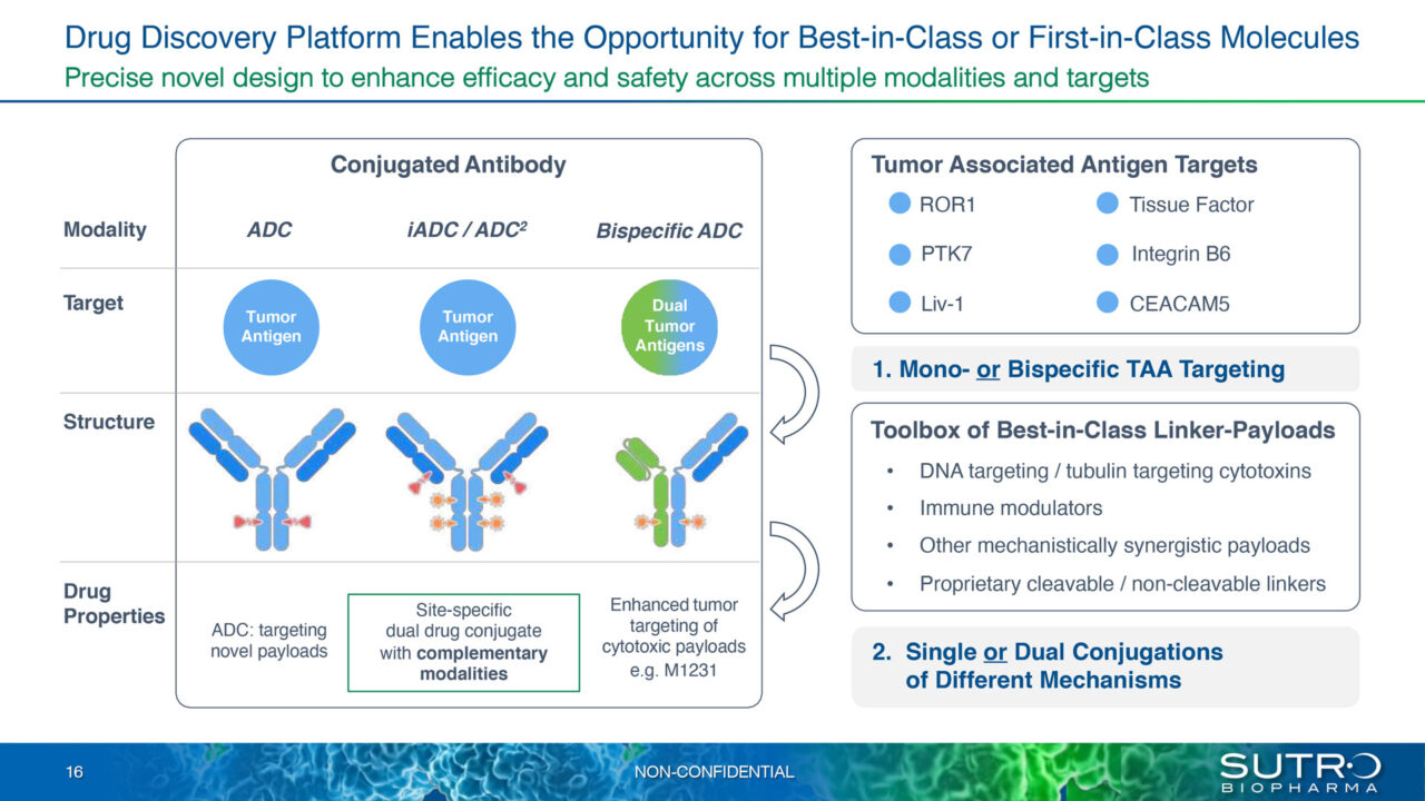 Sutro Biopharma, Inc. is a public biotechnology company focused on ...
