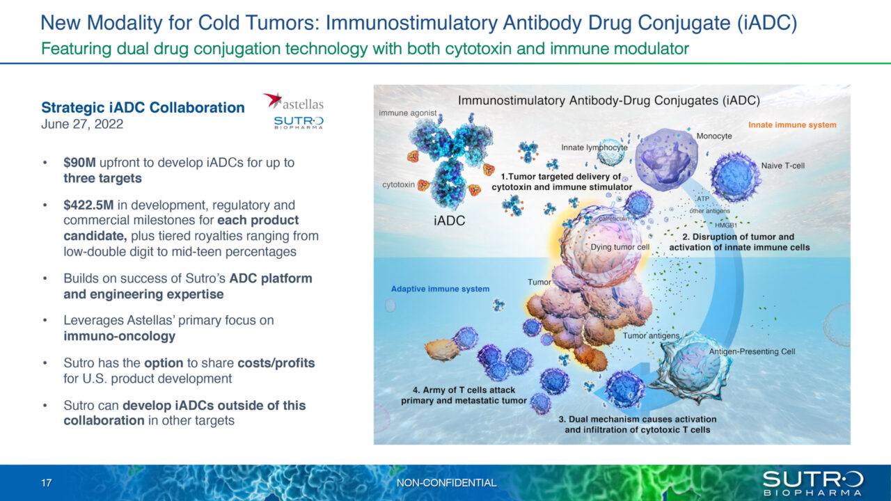 Sutro Biopharma, Inc. is a public biotechnology company focused on ...