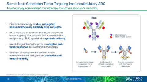 Sutro Biopharma, Inc. is a public biotechnology company focused on ...