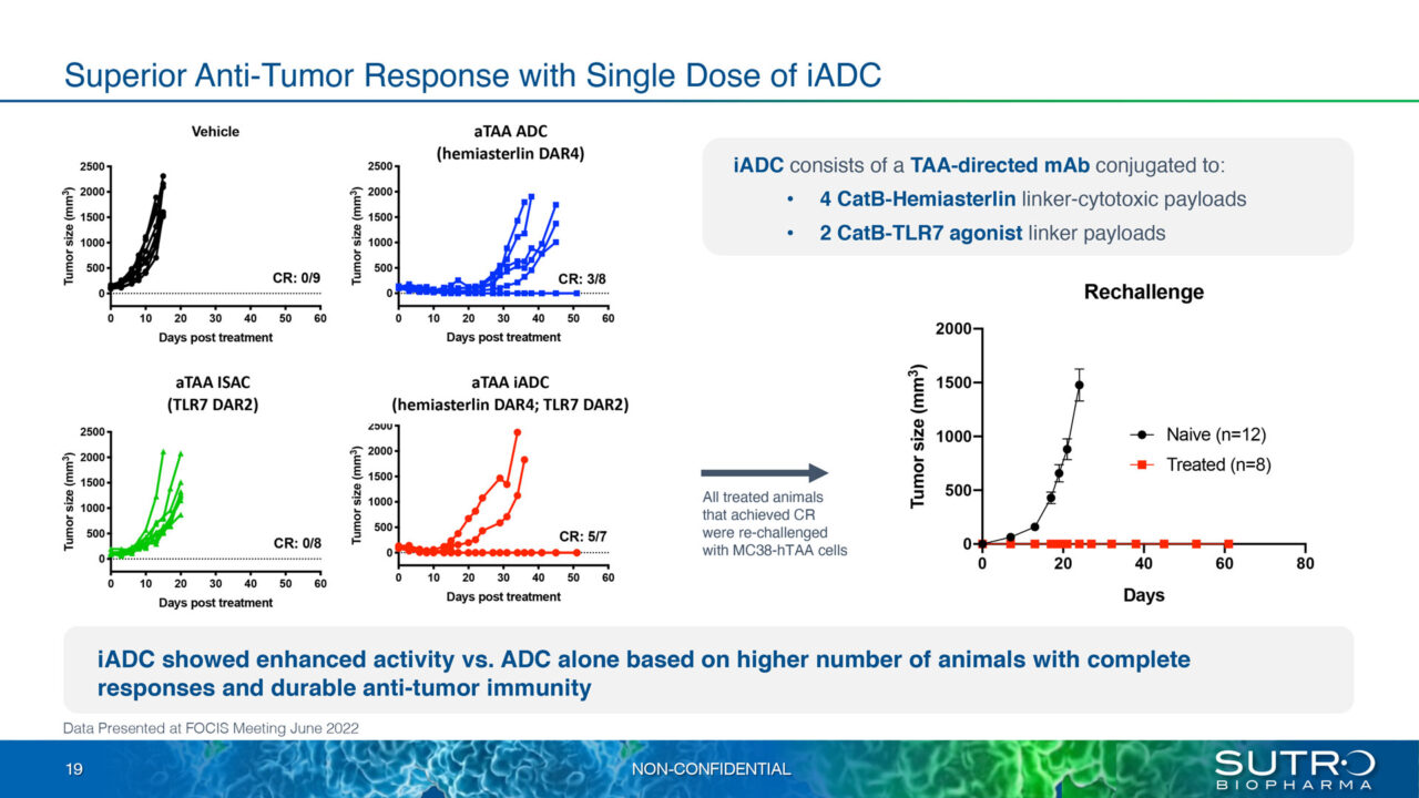 Sutro Biopharma, Inc. is a public biotechnology company focused on ...
