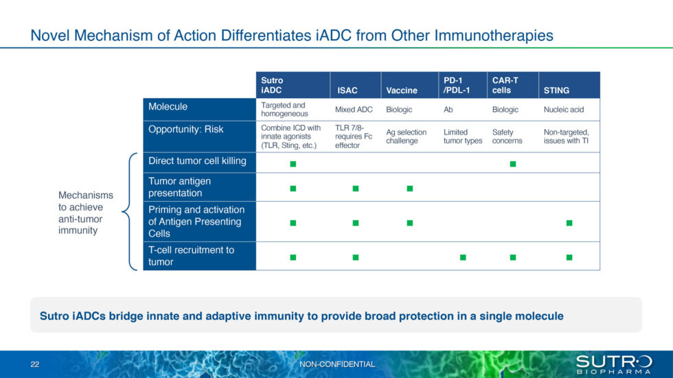 Sutro Biopharma, Inc. is a public biotechnology company focused on ...