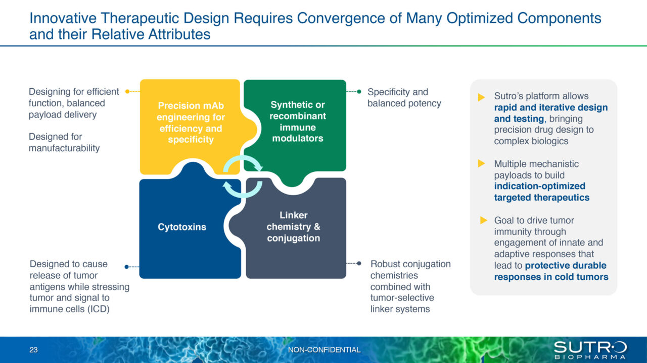 Sutro Biopharma, Inc. is a public biotechnology company focused on ...