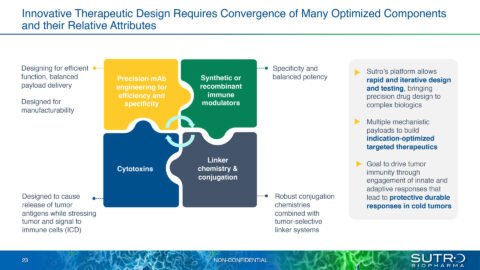 Sutro Biopharma, Inc. is a public biotechnology company focused on ...
