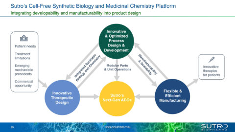 Sutro Biopharma, Inc. is a public biotechnology company focused on ...