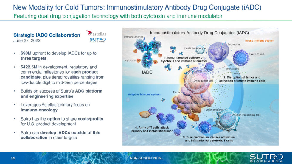 Corporate Presentation | Sutro Biopharma, Inc.