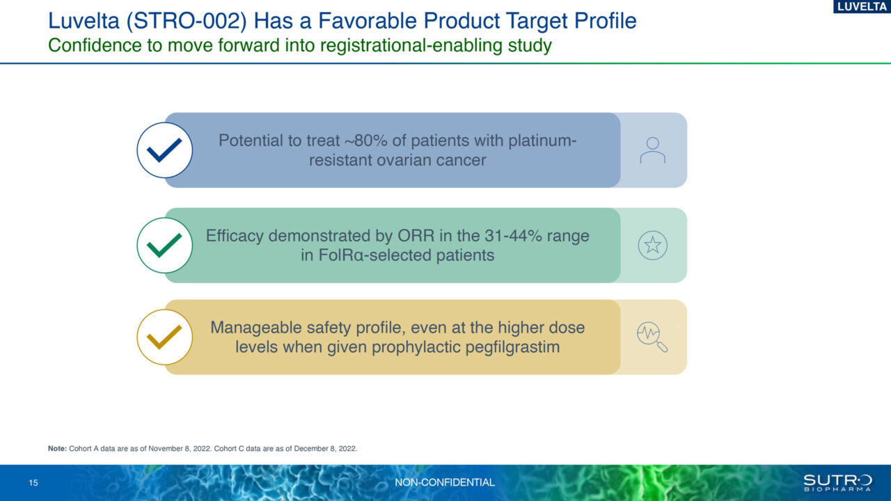 Update on STRO-002 Program and Plans for Registrational Trial in ...