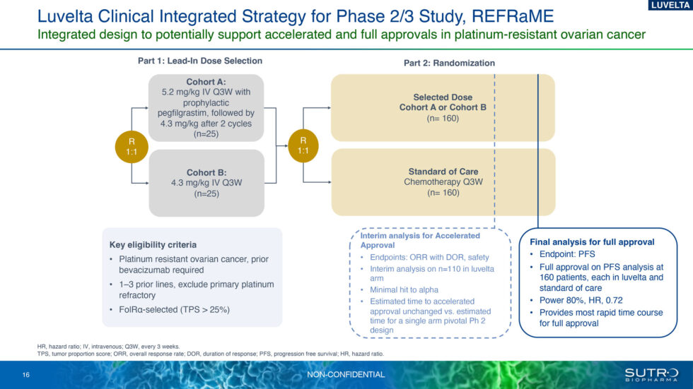 Update on STRO-002 Program and Plans for Registrational Trial in ...