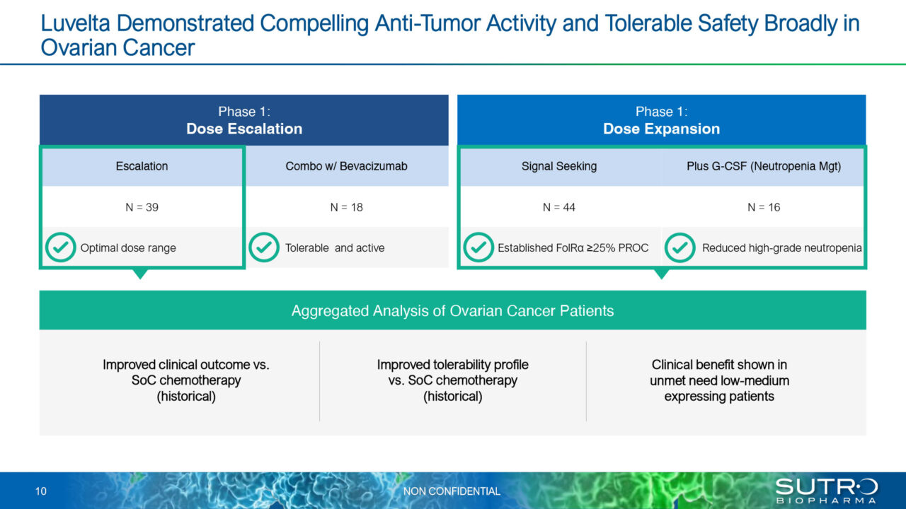 Luvelta Forum – Presentation | Sutro Biopharma, Inc.