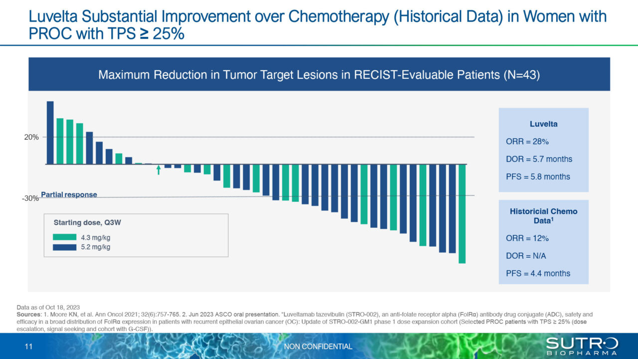 Luvelta Forum – Presentation | Sutro Biopharma, Inc.