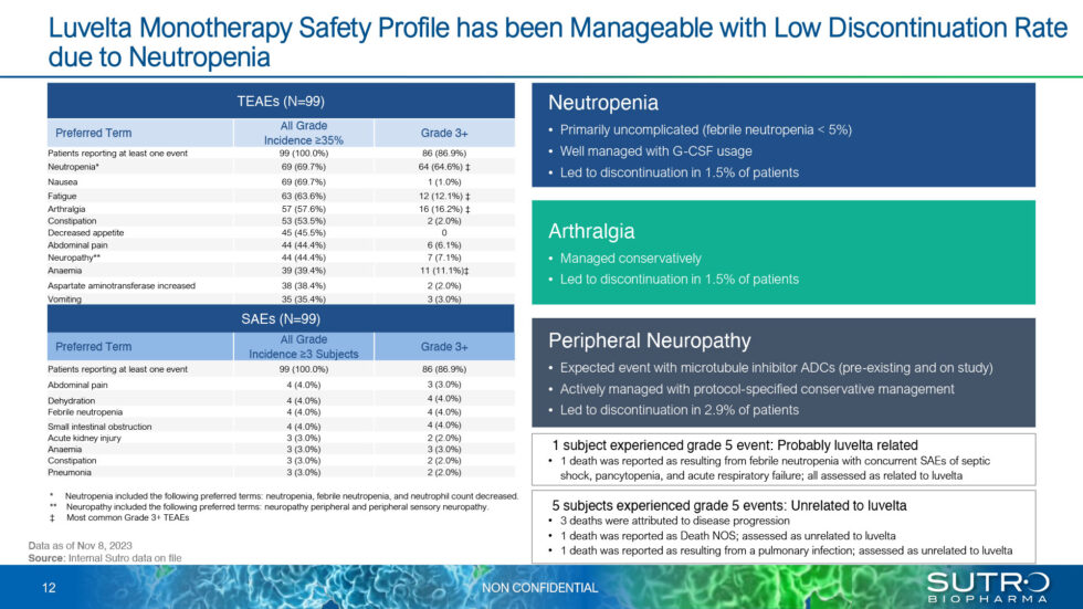 Luvelta Forum – Presentation | Sutro Biopharma, Inc.
