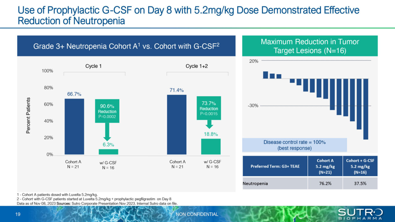 Luvelta Forum – Presentation | Sutro Biopharma, Inc.
