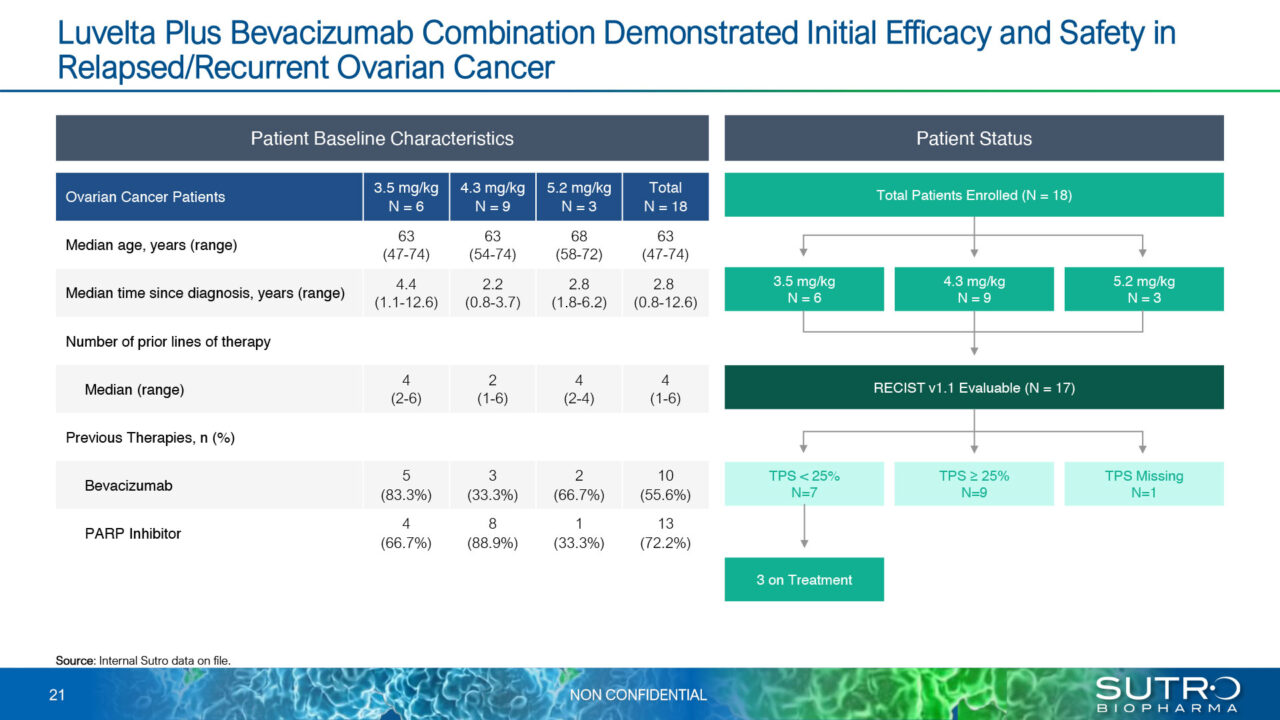 Luvelta Forum – Presentation | Sutro Biopharma, Inc.