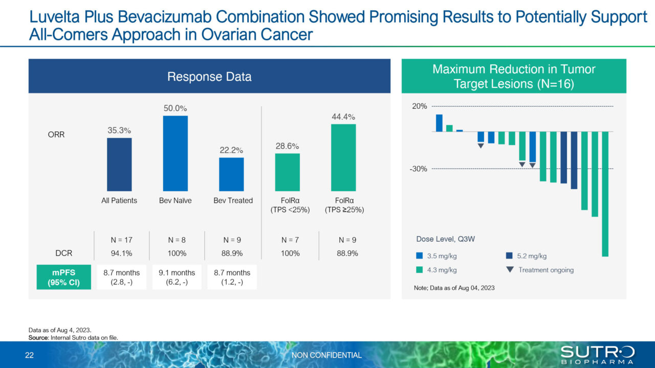 Luvelta Forum – Presentation | Sutro Biopharma, Inc.