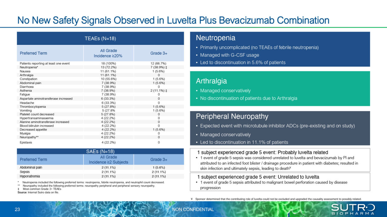 Luvelta Forum – Presentation | Sutro Biopharma, Inc.