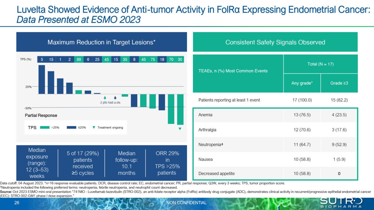 Luvelta Forum – Presentation | Sutro Biopharma, Inc.