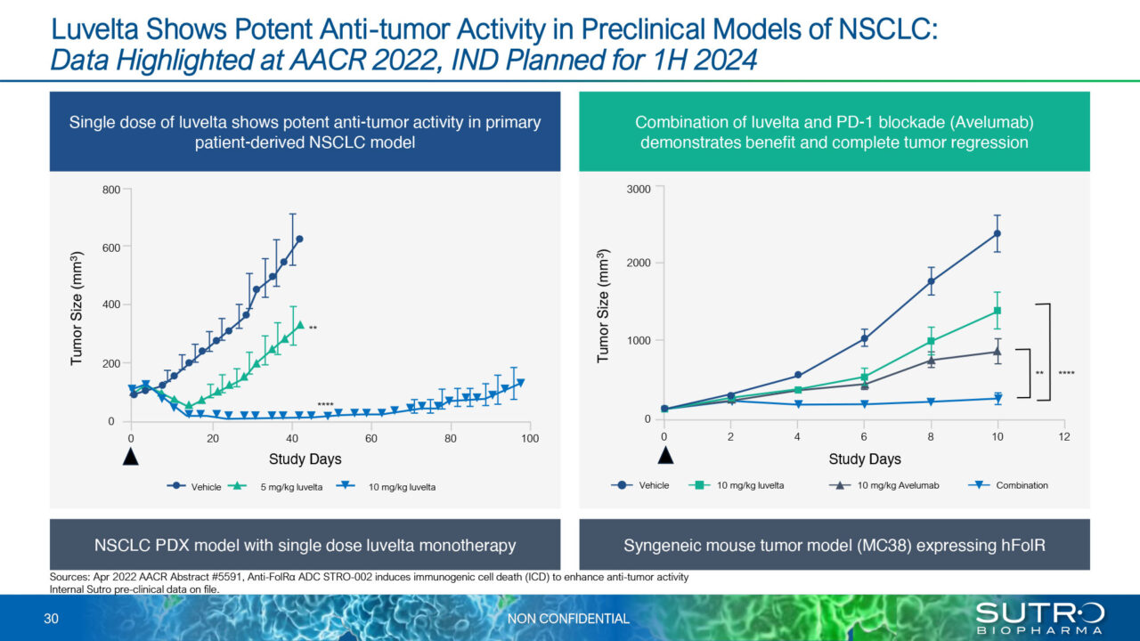 Luvelta Forum – Presentation | Sutro Biopharma, Inc.