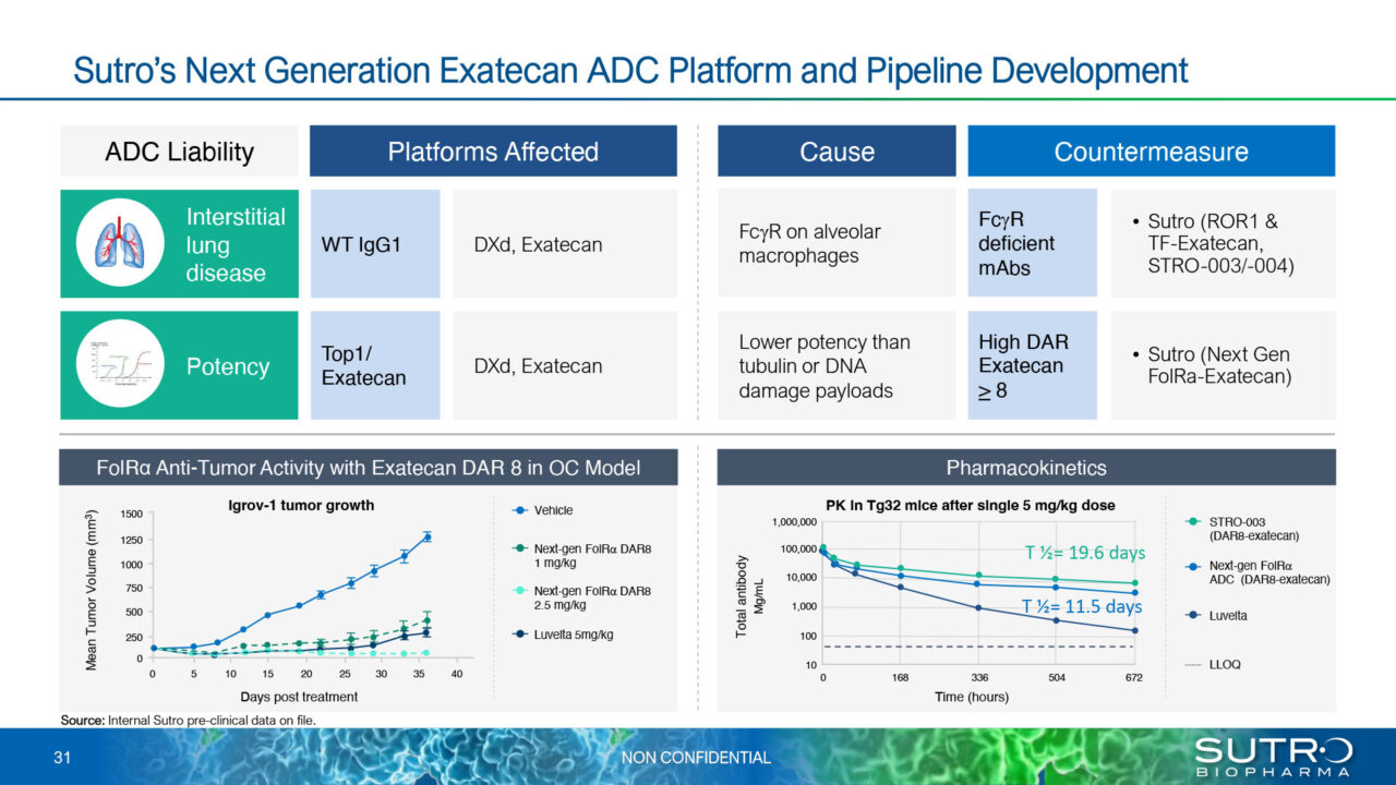 Luvelta Forum – Presentation | Sutro Biopharma, Inc.