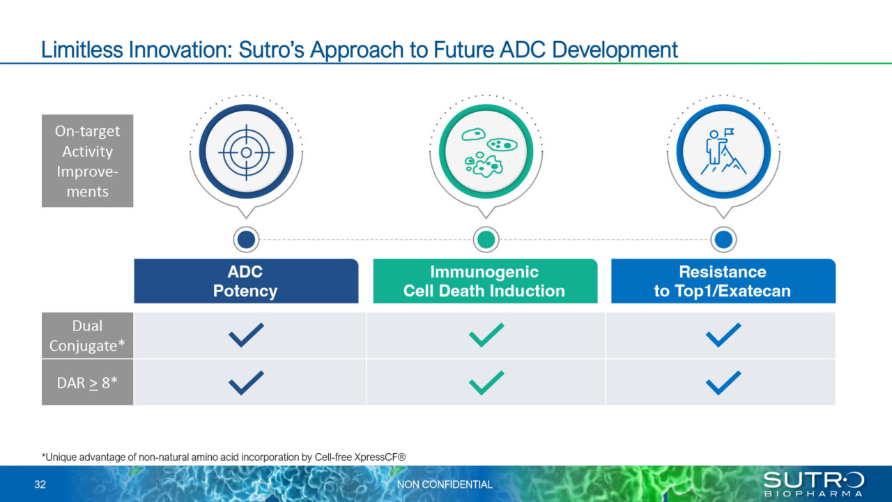 Luvelta Forum – Presentation | Sutro Biopharma, Inc.