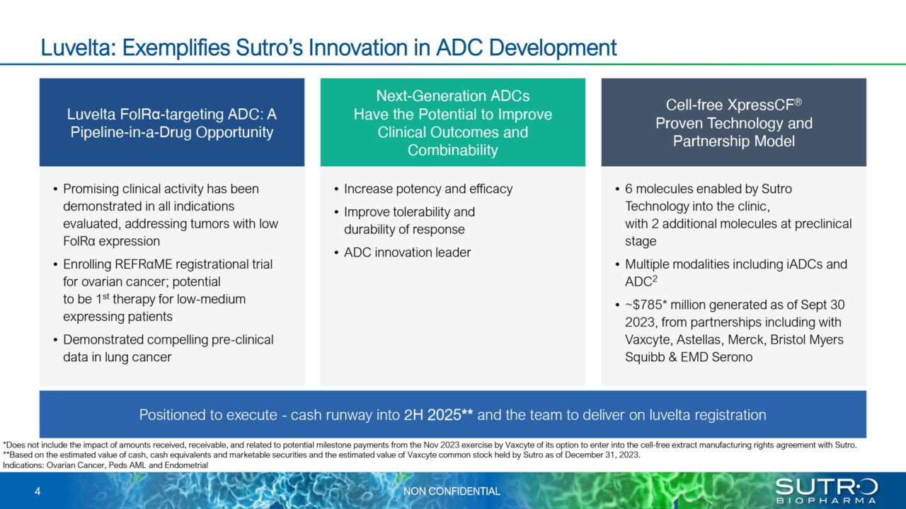Luvelta Forum – Presentation | Sutro Biopharma, Inc.