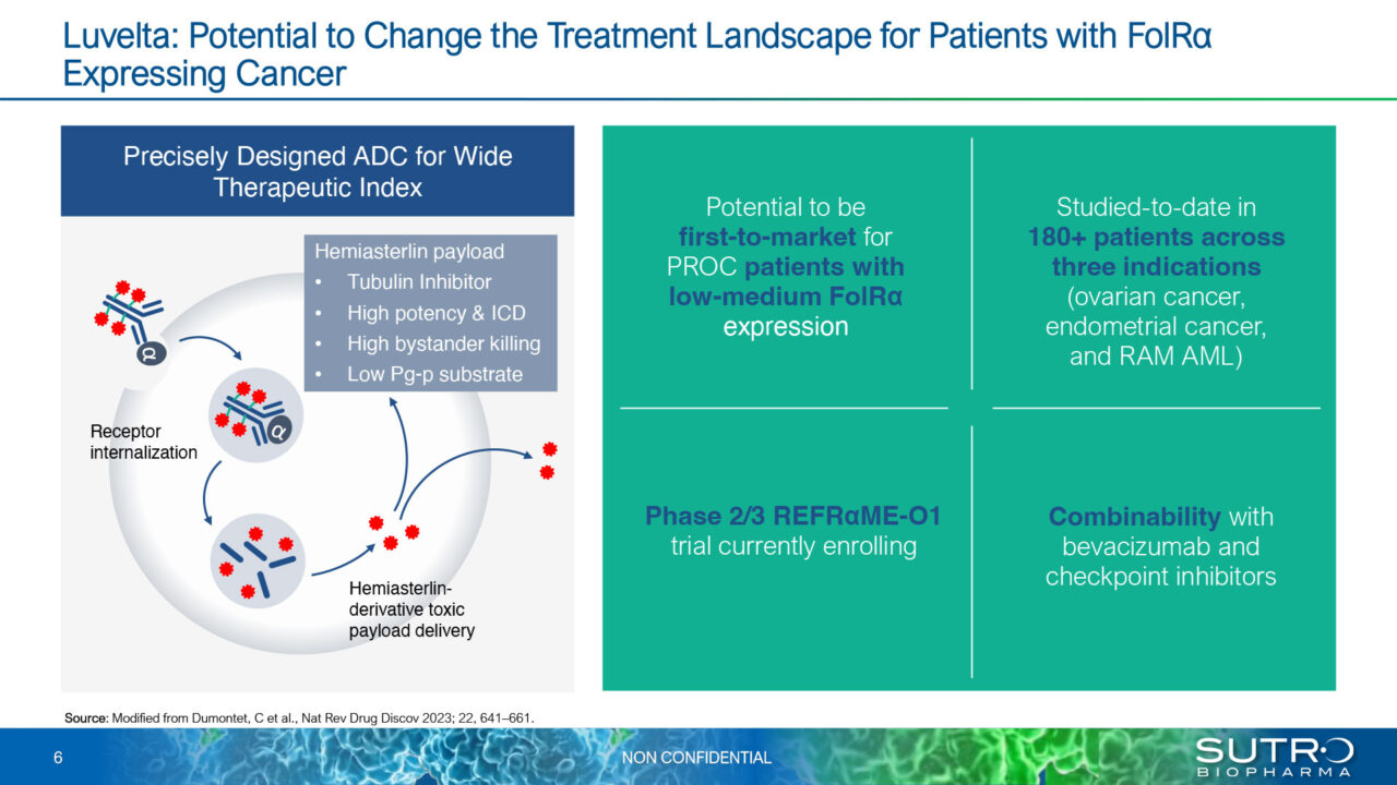 Luvelta Forum – Presentation | Sutro Biopharma, Inc.
