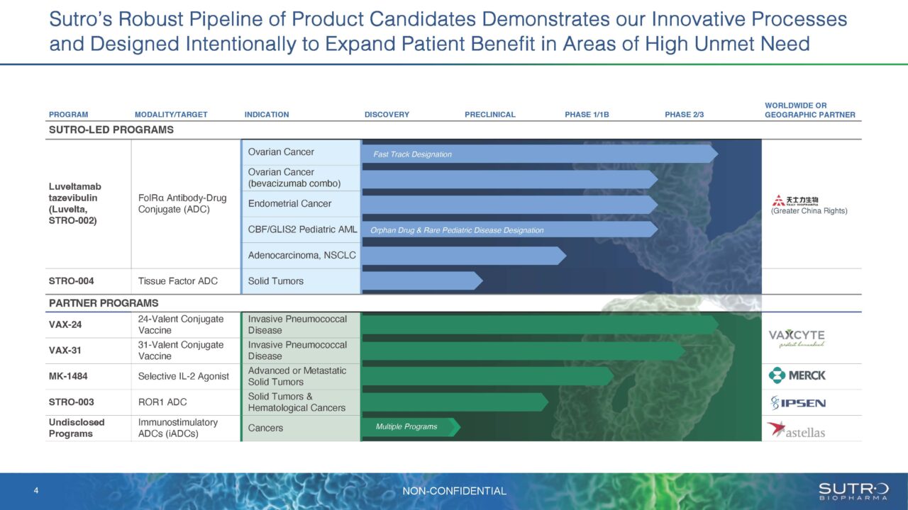 Corporate Presentation | Sutro Biopharma, Inc.