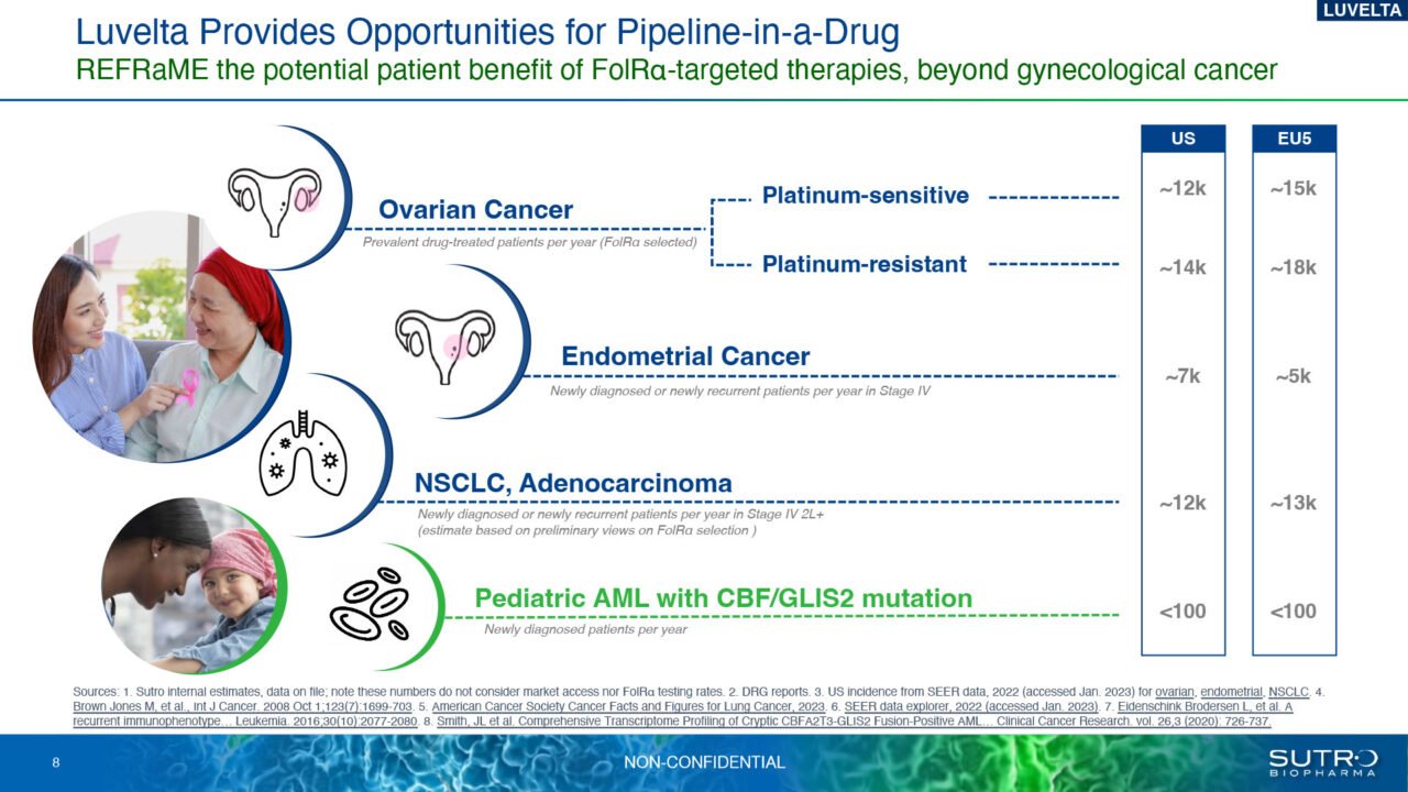 Piper Sandler 35th Annual Healthcare Conference – Presentation | Sutro Biopharma, Inc.