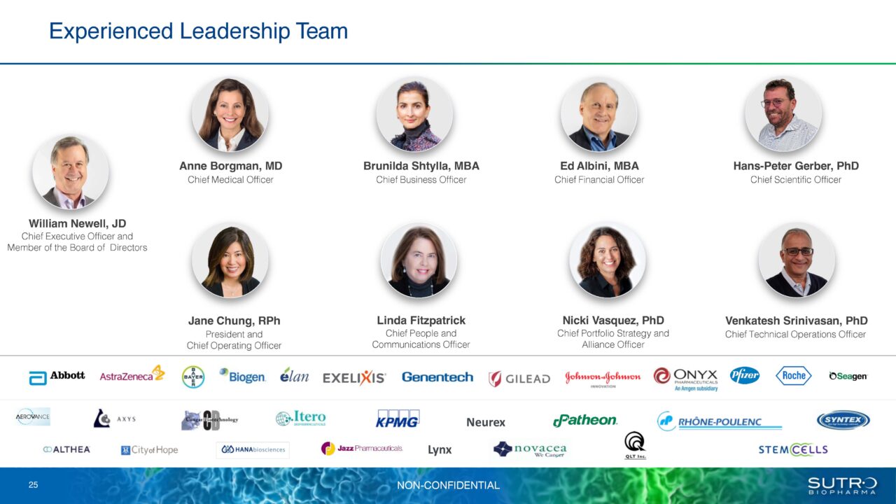 Piper Sandler 35th Annual Healthcare Conference – Presentation | Sutro ...