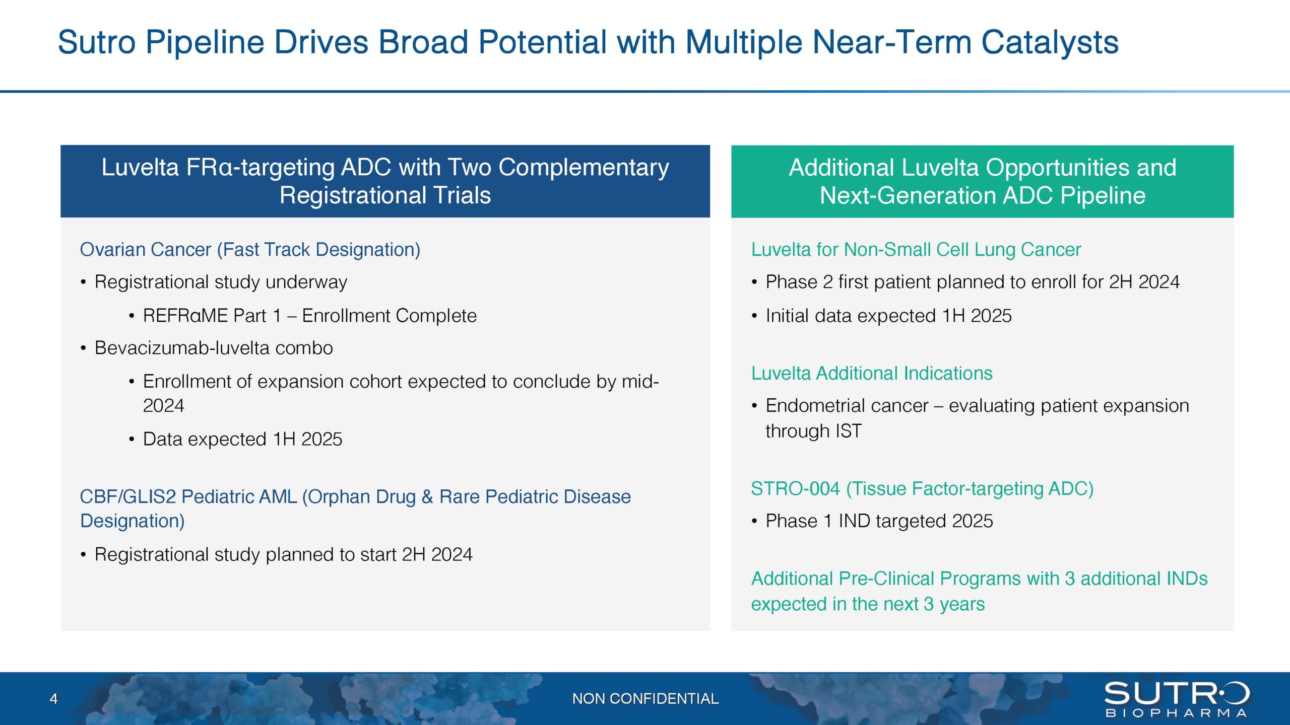 Corporate Presentation | Sutro Biopharma, Inc.