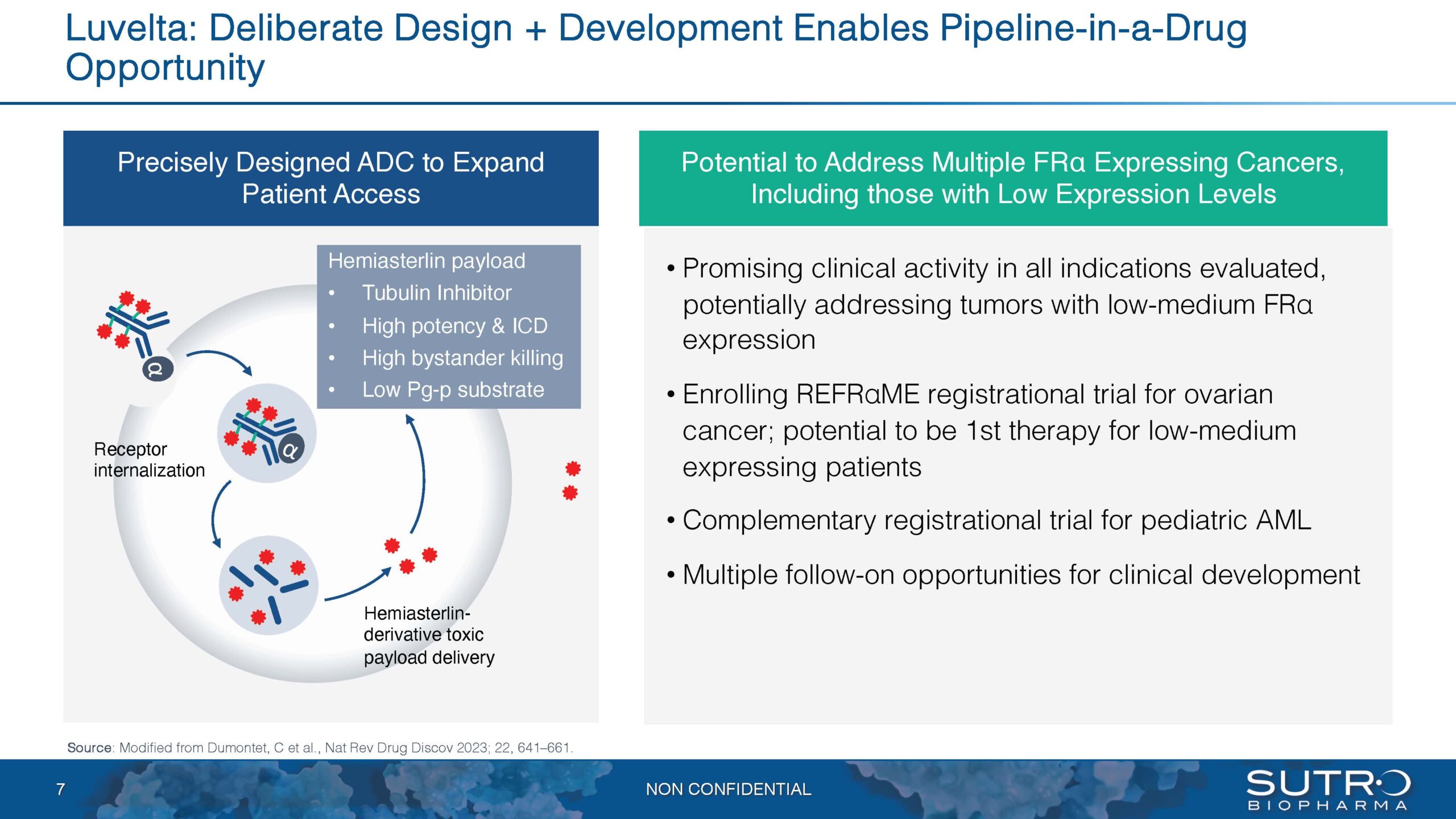 Corporate Presentation | Sutro Biopharma, Inc.