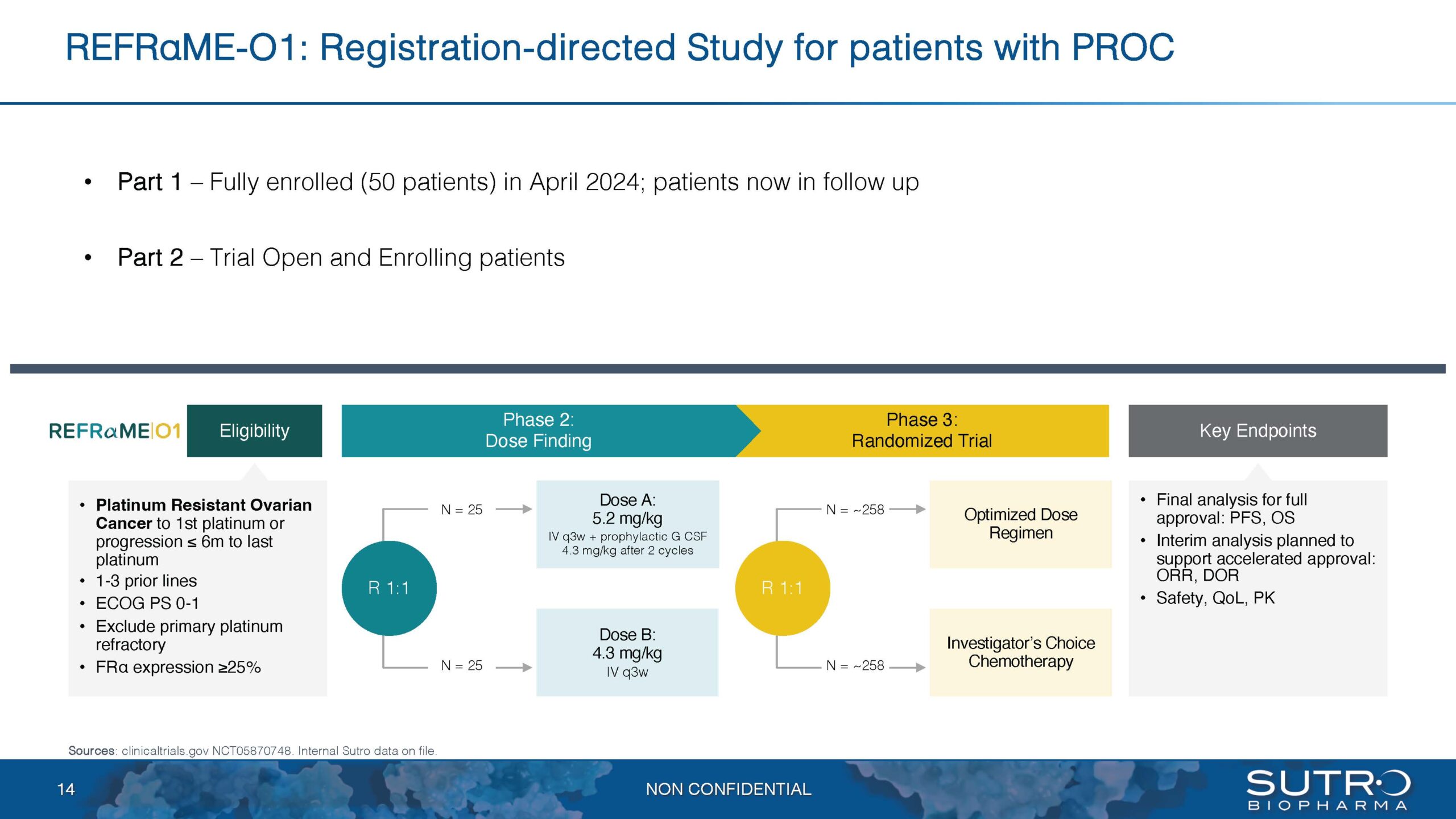 Corporate Presentation | Sutro Biopharma, Inc.