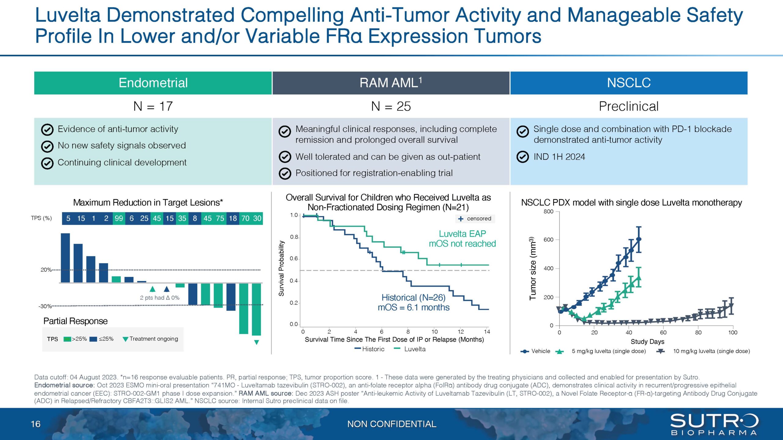 Corporate Presentation | Sutro Biopharma, Inc.