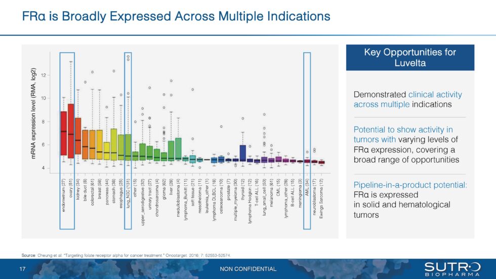 Corporate Presentation | Sutro Biopharma, Inc.