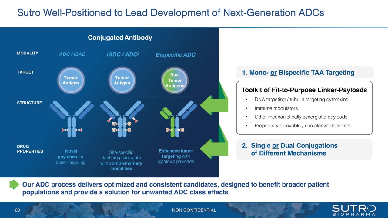 Corporate Presentation | Sutro Biopharma, Inc.