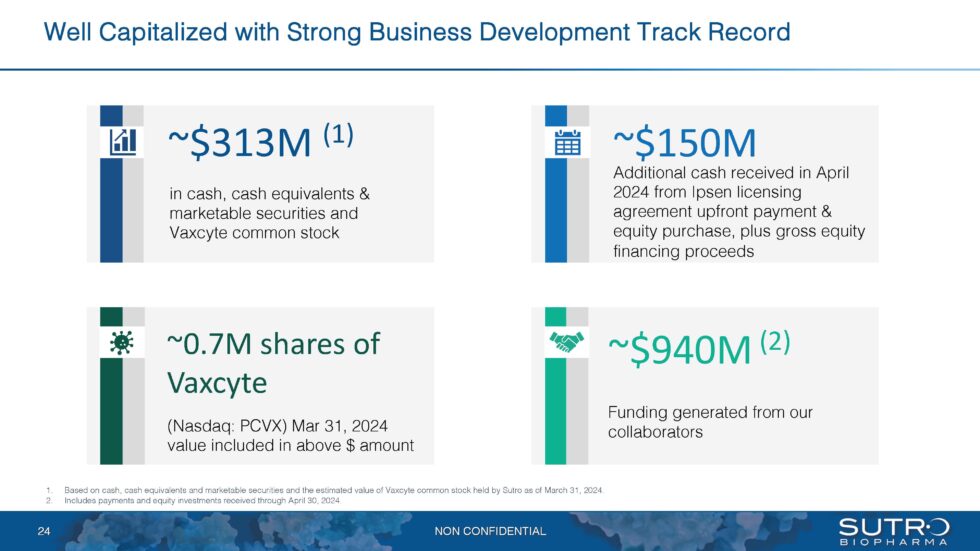 Corporate Presentation | Sutro Biopharma, Inc.