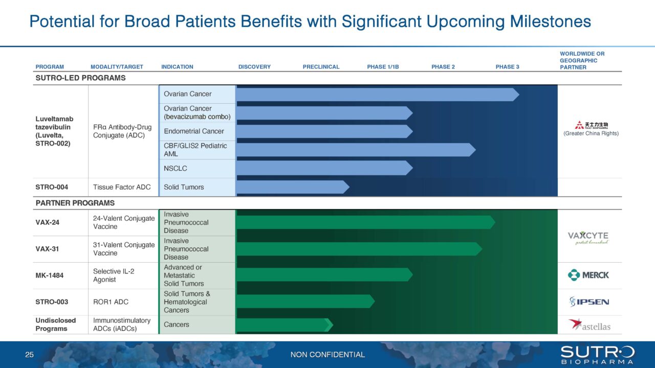 Corporate Presentation | Sutro Biopharma, Inc.