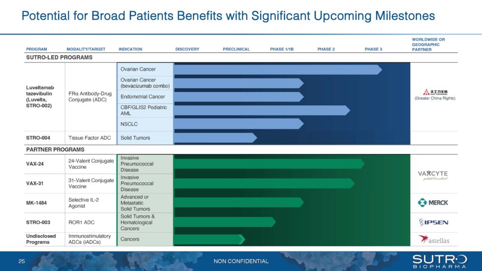 Corporate Presentation | Sutro Biopharma, Inc.