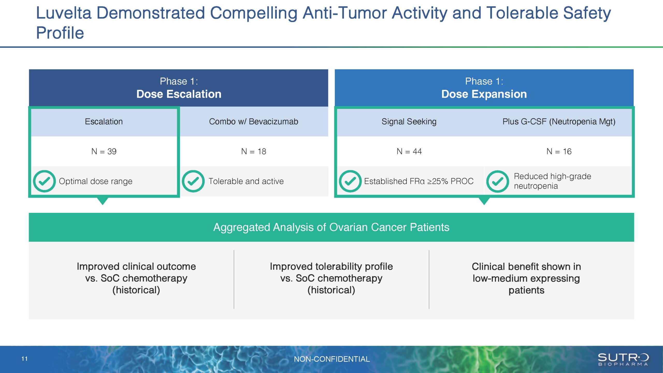 Corporate Presentation | Sutro Biopharma, Inc.