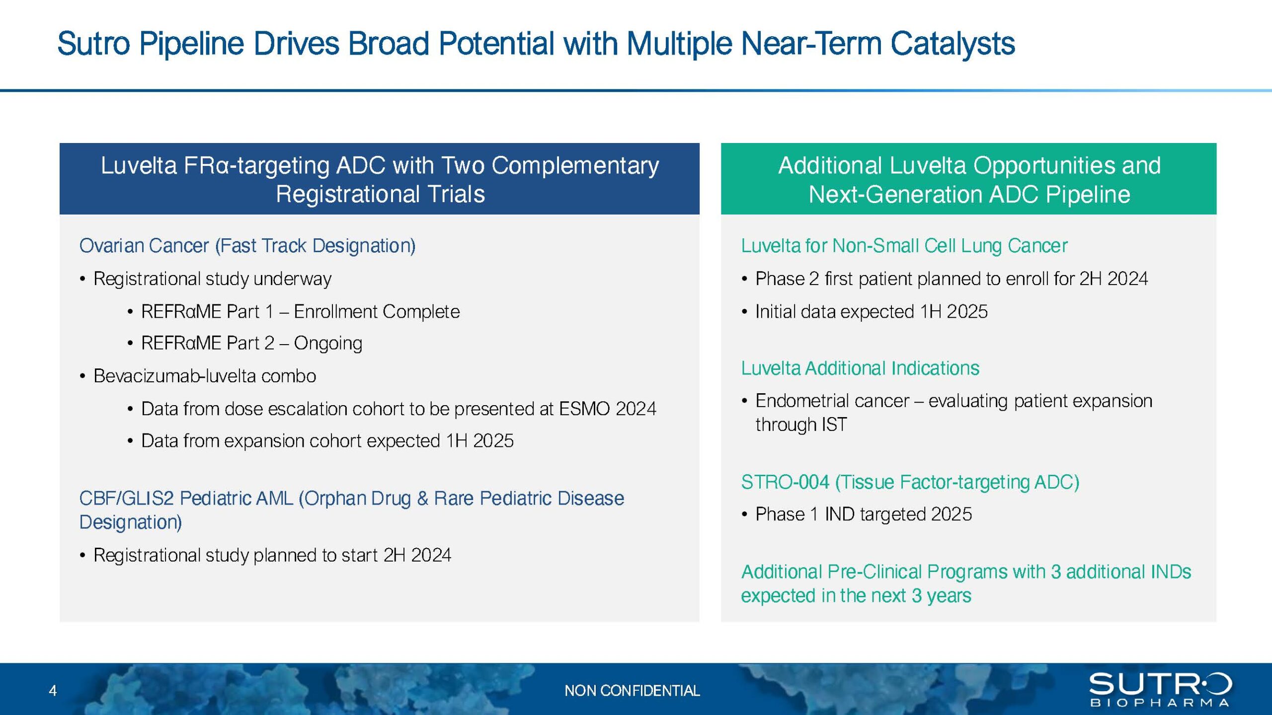 Corporate Presentation | Sutro Biopharma, Inc.