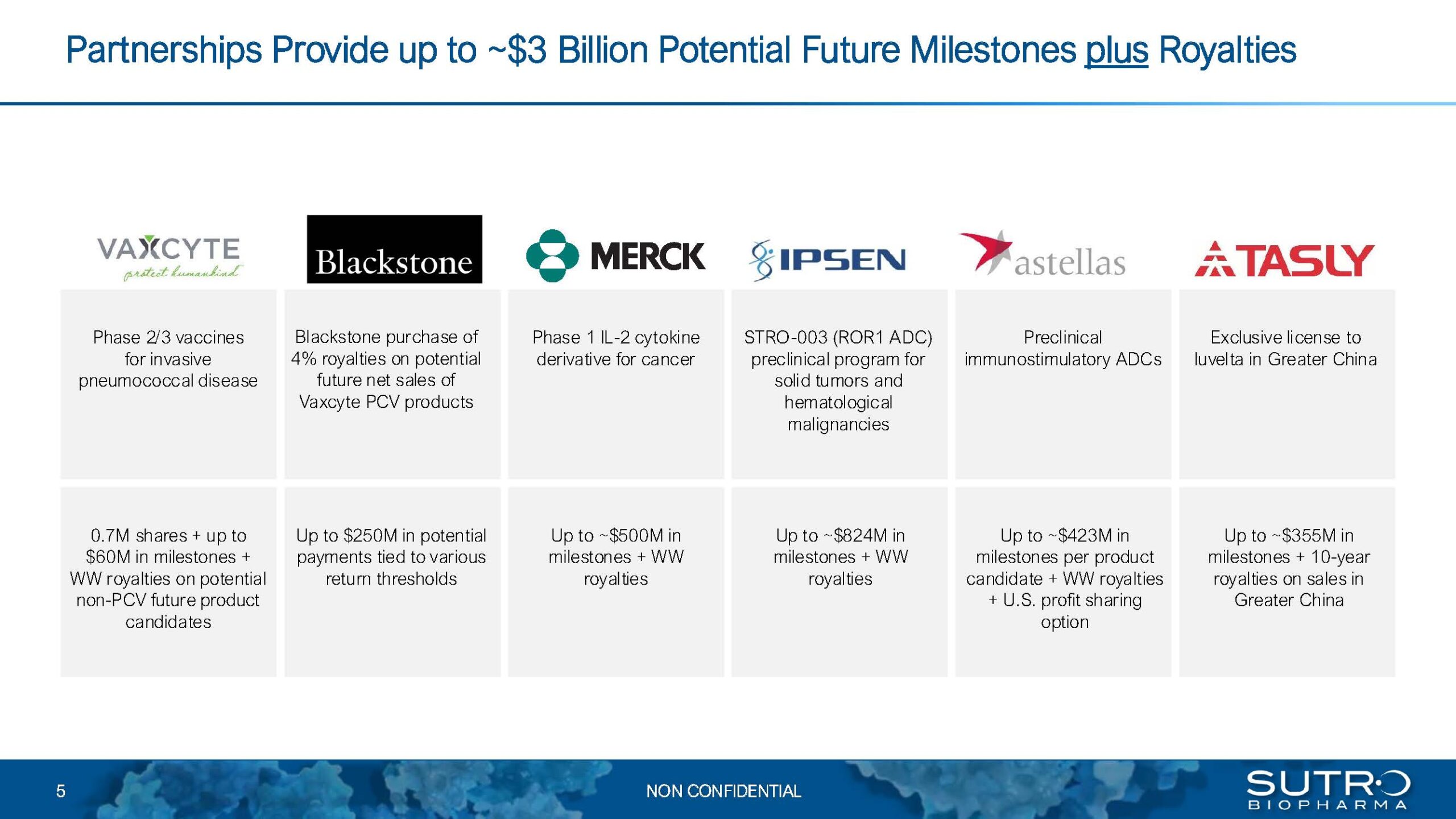Corporate Presentation | Sutro Biopharma, Inc.