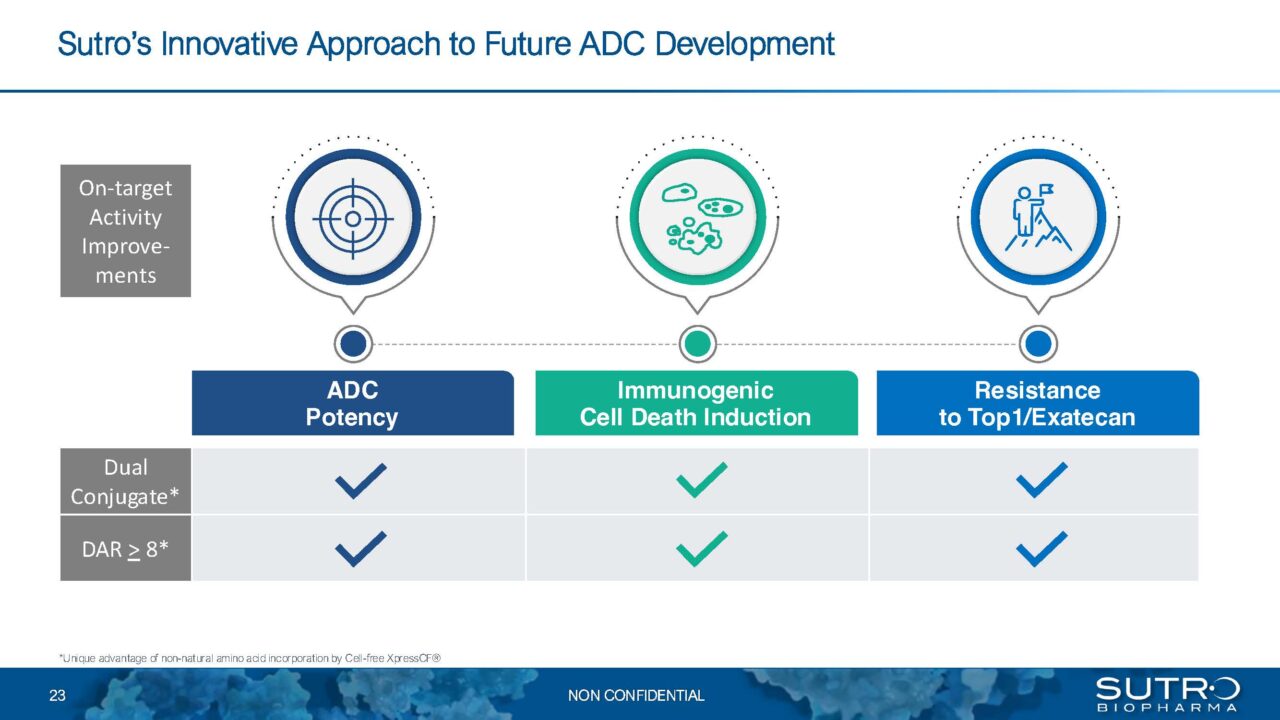 Corporate Presentation | Sutro Biopharma, Inc.